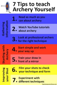 7 Tips to teach archery yourself - ImproveYourArchery.com