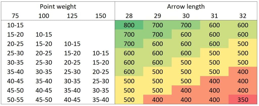 Buying a beginner’s bow - buyers guide - ImproveYourArchery.com