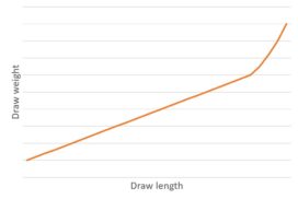 What the numbers on your bow limb mean - ImproveYourArchery.com