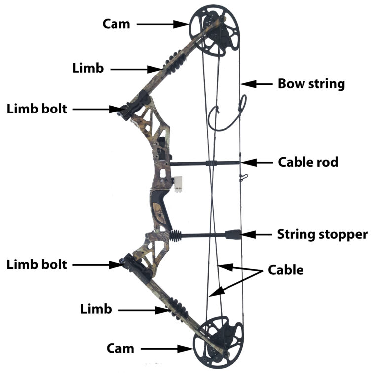 How to disassemble a compound bow - ImproveYourArchery.com