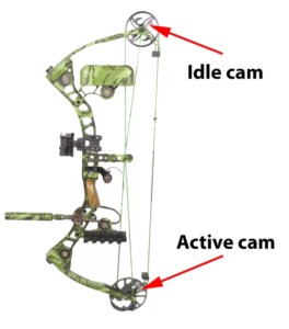 How to adjust the draw length of a compound bow - A visual guide